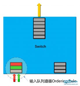 Ordering Rule in Switch – PCIe技术网