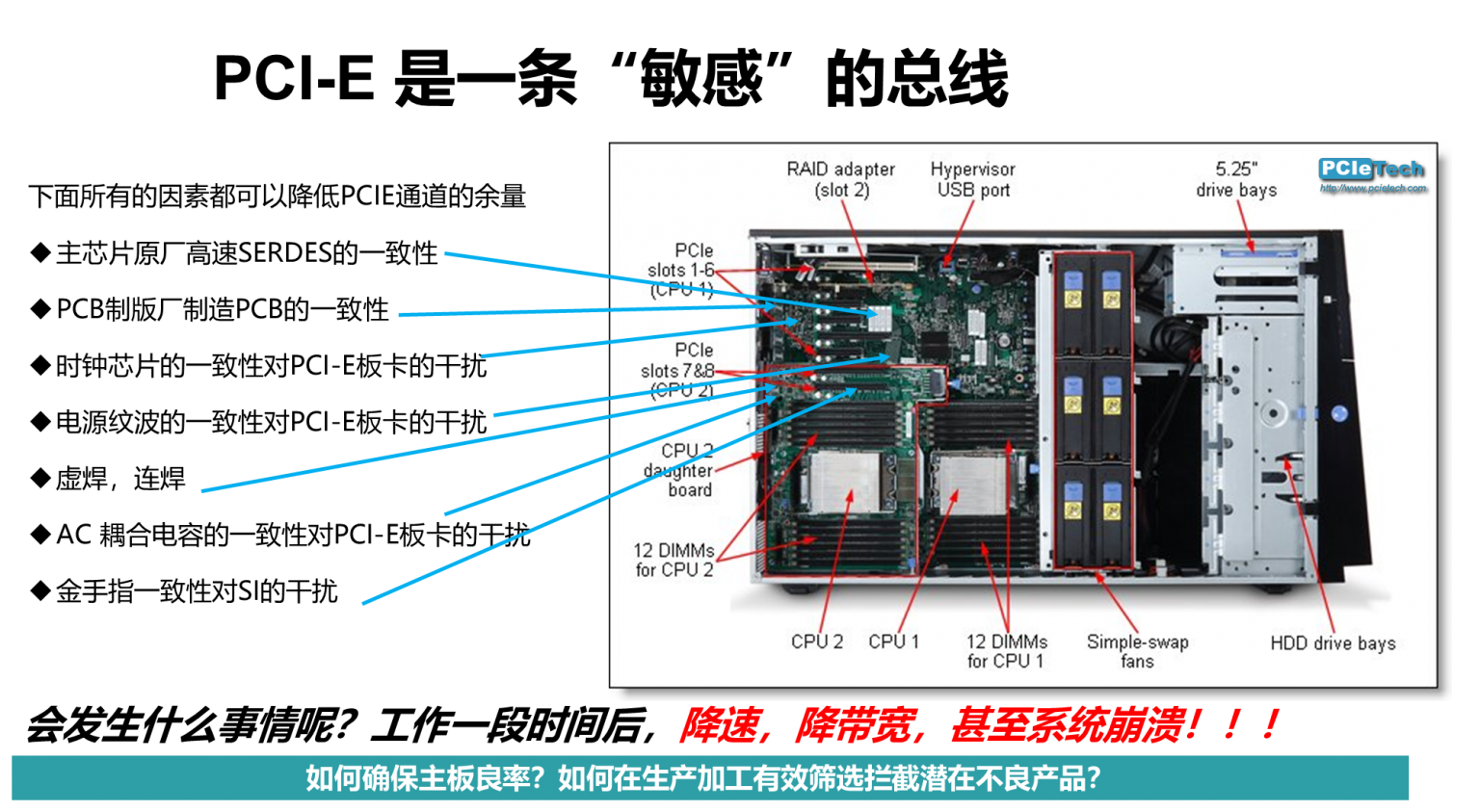 PCIe错误类型 – PCIe技术网