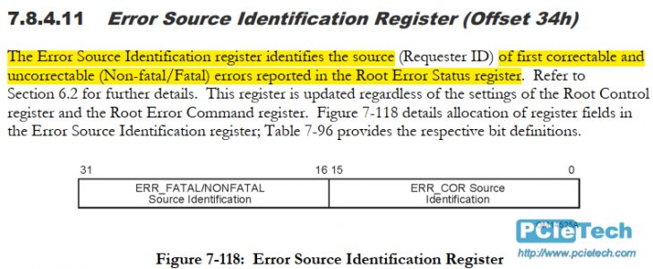 Error message控制 – PCIe技术网