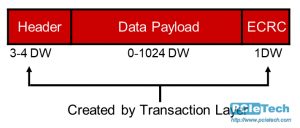 TLP Format – PCIe技术网
