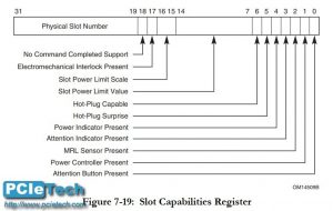 Hot-Plug（四） – PCIe技术网