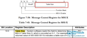 MSI-X （二） – PCIe技术网