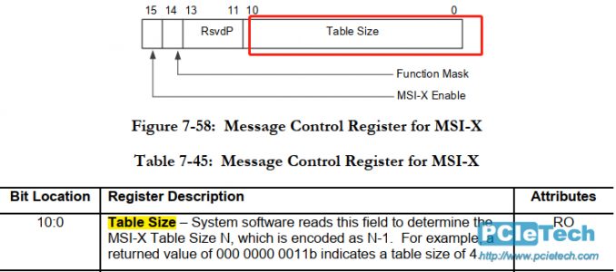 MSI-X （二） – PCIe技术网