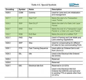 Symbol – PCIe技术网